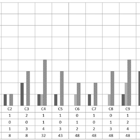 The Number Of Faecal External Quality Control Results Reported And