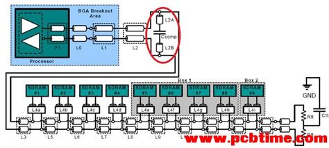 Ddr3时钟信号差分电容有什么作用？ 微波eda网