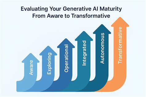 Towards Agentic Ai Oracle Generative Ai Agents Platform By Ai Tech Circle Medium
