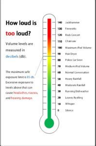 Noise Level Charts Of Common Sounds With Examples BoomSpeaker
