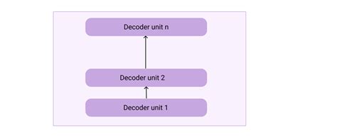 Transformer Based Models Neural Network Guru