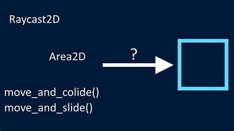 Godot 4 Detect What You Collide With Get And Recognize Collider Type