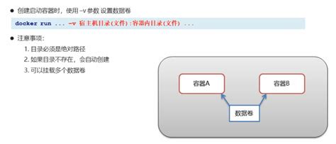 Docker命令、容器挂载、镜像制作、docker Compose、docker私有仓库 Wtsruvf 博客园