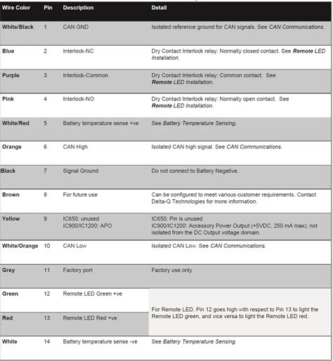 IC Series CAN COMM Wiring Pinout Delta Q Technologies Corp