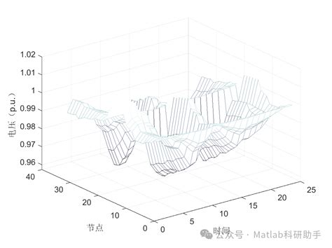 【sop】基于灵敏度分析的有源配电网智能软开关优化配置 升级1 附matlab代码 Csdn博客