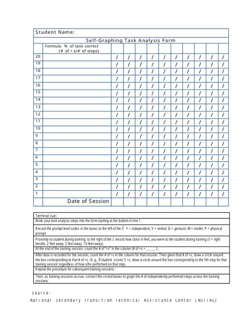 Self Graphing Task Analysis Form Nsttac Fill Out Sign Online And Download PDF Templateroller