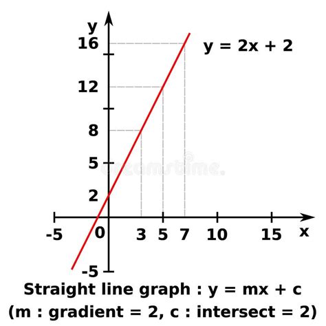Vector Graphic Of A Graph Of X Against Y Of A Linear Function The