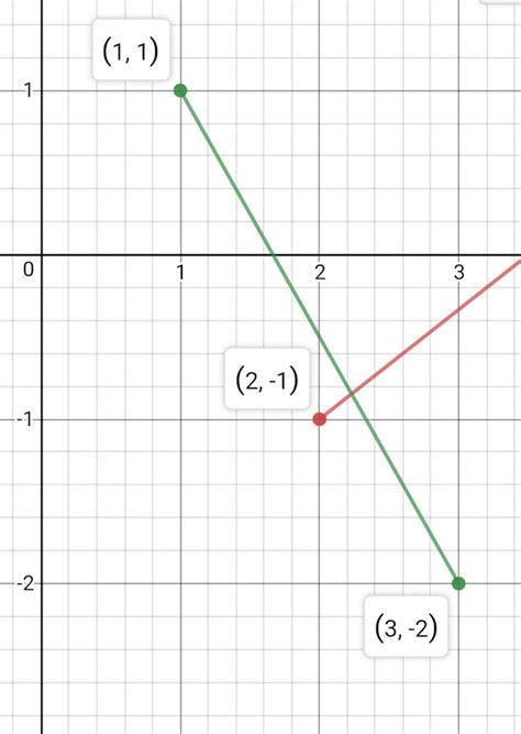 Ssc Maths Solutions For Pair Of Linear Equations In Two Variables Class