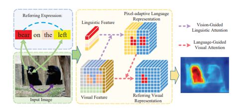 cvpr 2020 论文大盘点 图像分割完整篇 csdn博客
