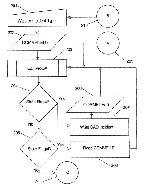Computer Aided Dispatch Patented Technology Retrieval Search Results Eureka Patsnap
