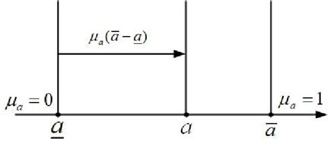 The Geometric Meaning Of Rdm Variables Download Scientific Diagram