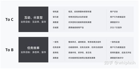 B端体验设计易用性度量 知乎