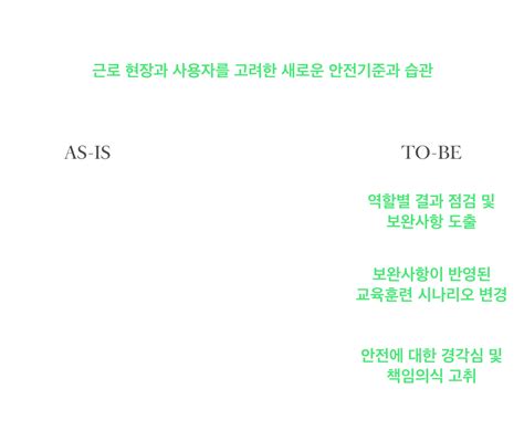 주아폴로산업 안전서비스디자인 Visible Ex