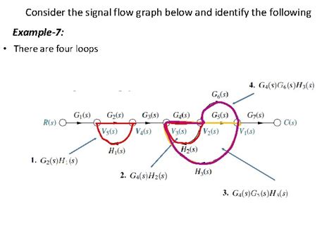 Modeling Simulation Of Dynamic Systems Lecture7 Block Diagram
