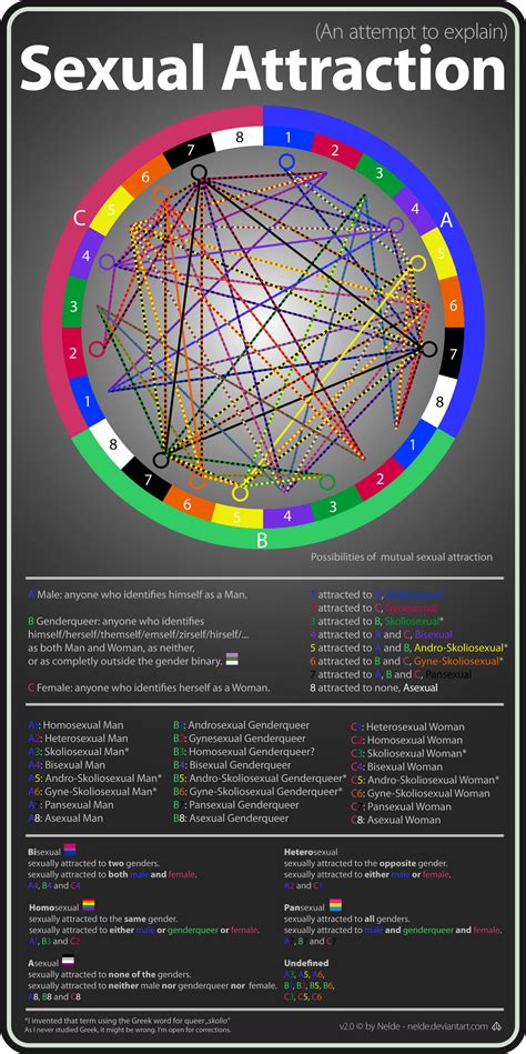 Sexual Attraction V2 By Nelde On Deviantart