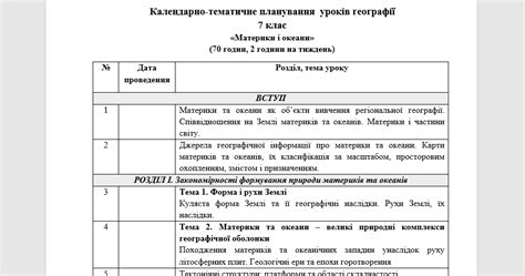 Календарно тематичне планування уроків географії 7 клас КТП Географія