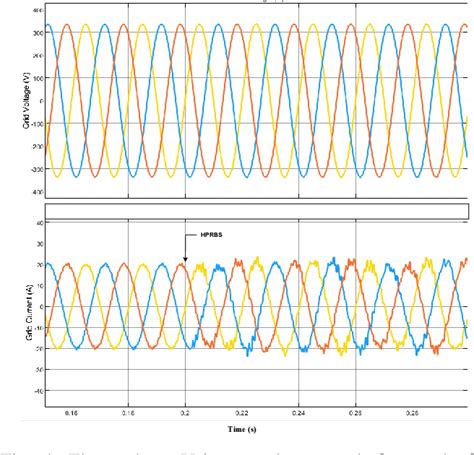 figure 1 from enhanced online impedance estimation of grid connected inverter using hybrid