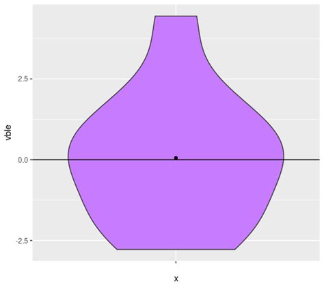 R Adding Ylim Changes Where The Mean Point Is Plotted In Violinplots Stack Overflow