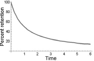 Simplified Learning Decay Function Download Scientific Diagram