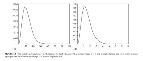 Solved Write A Matlab Program To Plot The Radial Functions For A 3d 1 Answer Transtutors