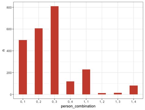 R Create A Stacked Barplot With Ggolot2 Where Percentages Based On Strings Stack Overflow