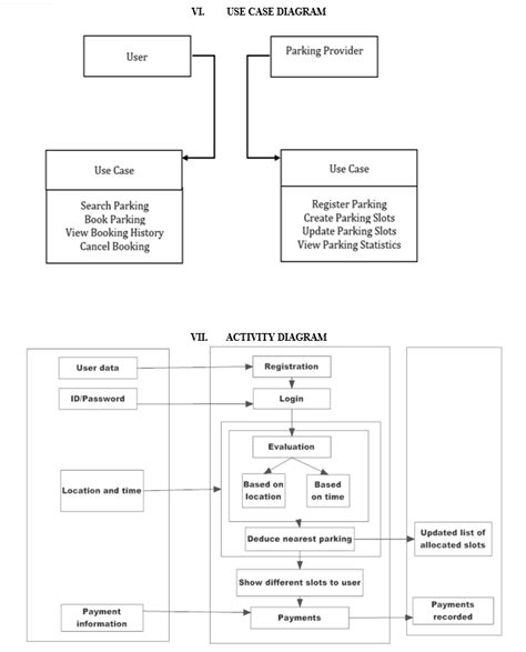 Smart Parking System