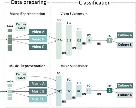 The Architecture Of Next‐net‐classification Download Scientific Diagram