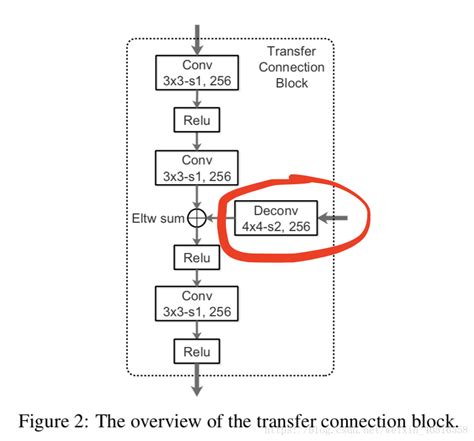 目标检测向：single Shot Refinement Neural Network For Object Detection Rssd Regional Single Shot