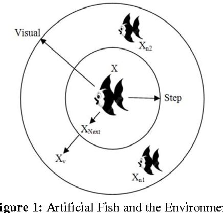Figure 1 From Empirical Study Of Artificial Fish Swarm Algorithm