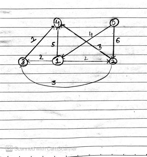 Shortest Path With Exactly K Edges In Directed And Weighted Graph C
