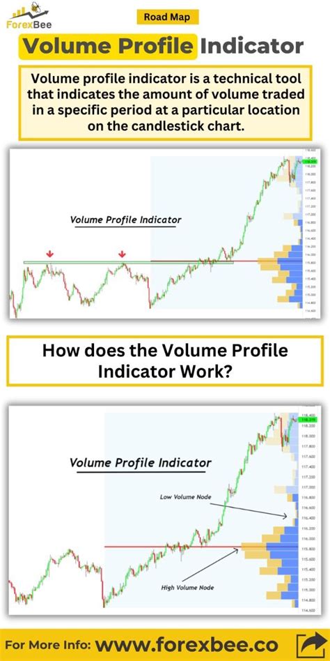 Volume Profile Indicator Artofit