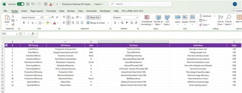 Production Planning Kpi Dashboard In Excel Pk An Excel Expert