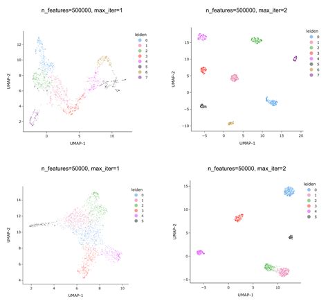 notes on feature selection · scverse snapatac2 · discussion 116 · github