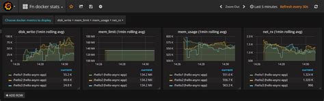 Display Fn Runtime Metrics Using Prometheus And Grafana
