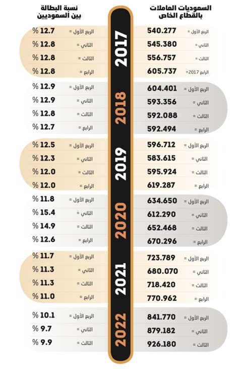 توظيف الإناث ينعش سوق العمل السعودي أخر المستجدات