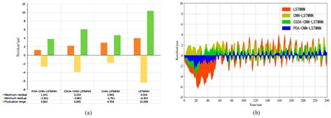 Applied Sciences Free Full Text A Thermal Error Prediction Method Of High Speed Motorized