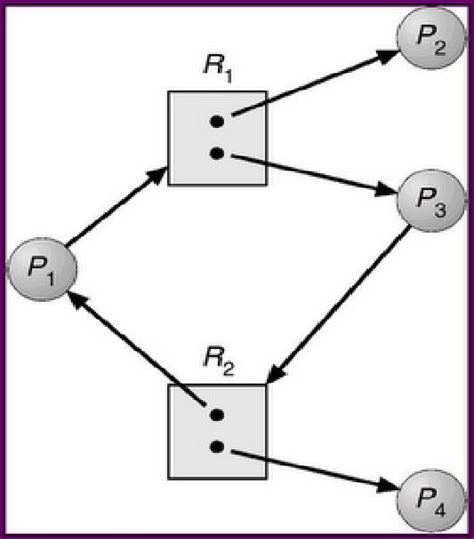 Solved Answer The Following Questions Based On The Resource