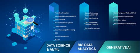 Tma Data Solution Center Quy Nhon