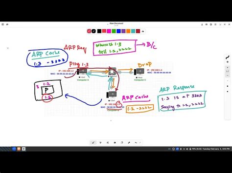 Understanding Arp And Icmp A Comprehensive Guide To Networking Protocols Galaxy Ai Galaxy Ai