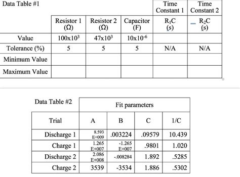 Solved How Do I Find The Solutions For Data Table 1 With Chegg Com