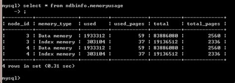 My Note On Solutions How To Create A Mysql Ndb Cluster On A Pc Windows 7 Tutorial