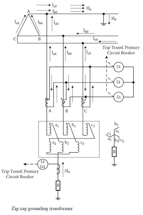 Zig Zag Grounding Transformer LEKULE