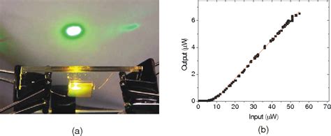 Figure 3 From Melt Processed All Polymer Distributed Bragg Reflector