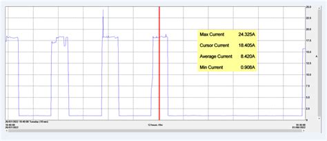 power and energy data logging nairobi kenya