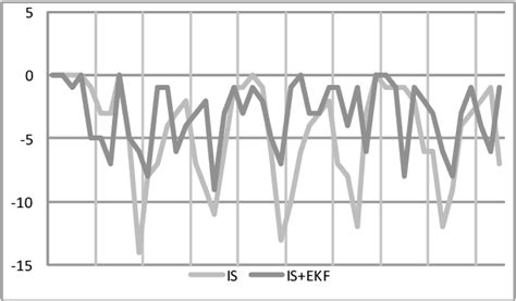 Figure 17 from 모바일 로봇을 위한 Ekf이미지 안정화 시스템 개발 The Development Of An Image Stabilization System