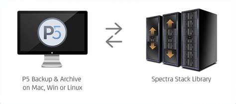 How To Archive On A Spectra Logic Tape Library Archiware Blog