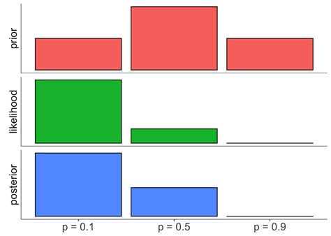 Chapter Bayesian Data Analysis Psych Statistical Methods For Behavioral And Social