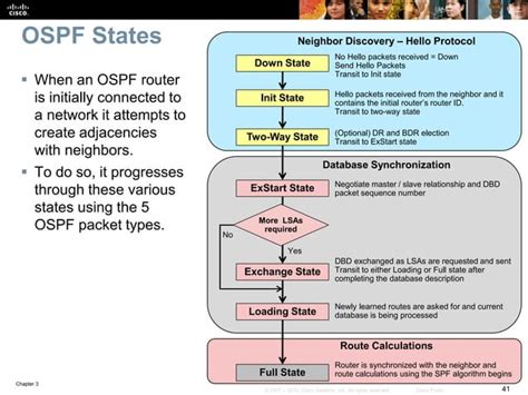 CCNP V Route Implementing IP Routing Chapter PPT