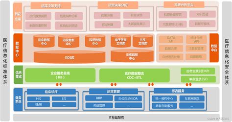 智慧医院解决方案 最新全套文件 智慧医院合集文件目录清单 csdn博客