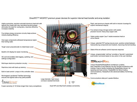 Morningstar Genstar Mppt Solar Charge Controller Sunwize